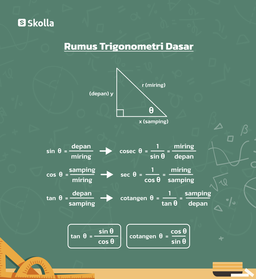 Trigonometri: Pengertian, Rumus, dan Sudut Istimewa
