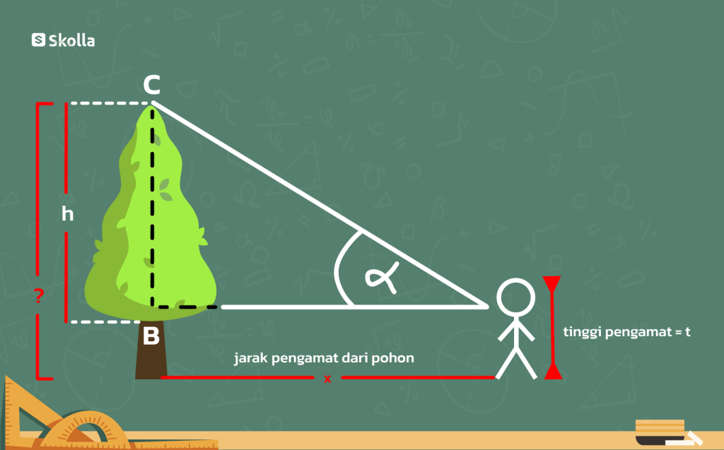 Trigonometri: Pengertian, Rumus, dan Sudut Istimewa