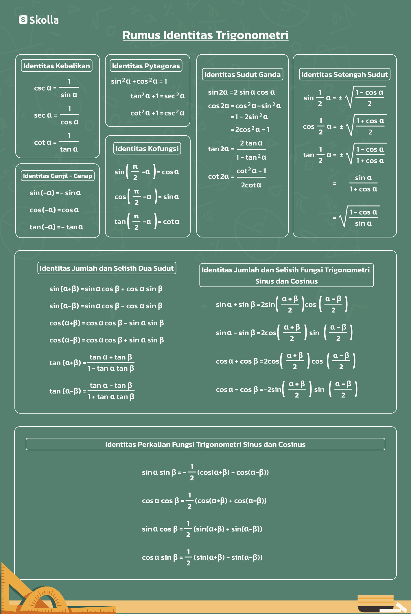Trigonometri: Pengertian, Rumus, dan Sudut Istimewa