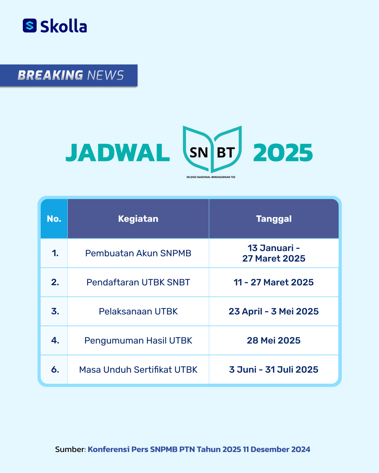 Jadwal UTBK SNBT 2025, Aturan Baru, Syarat, dan Biayanya