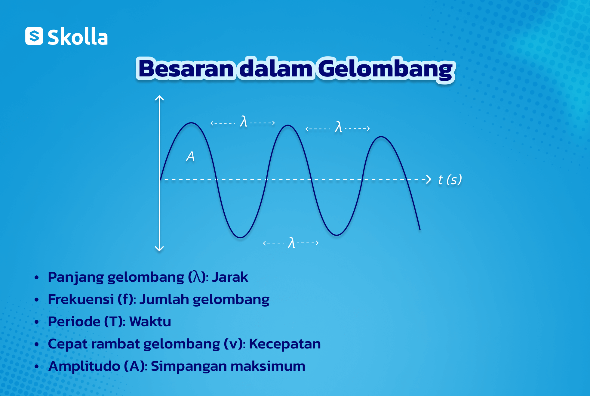 Kenalan dengan Gelombang: Konsep, Rumus, dan Contoh Soal