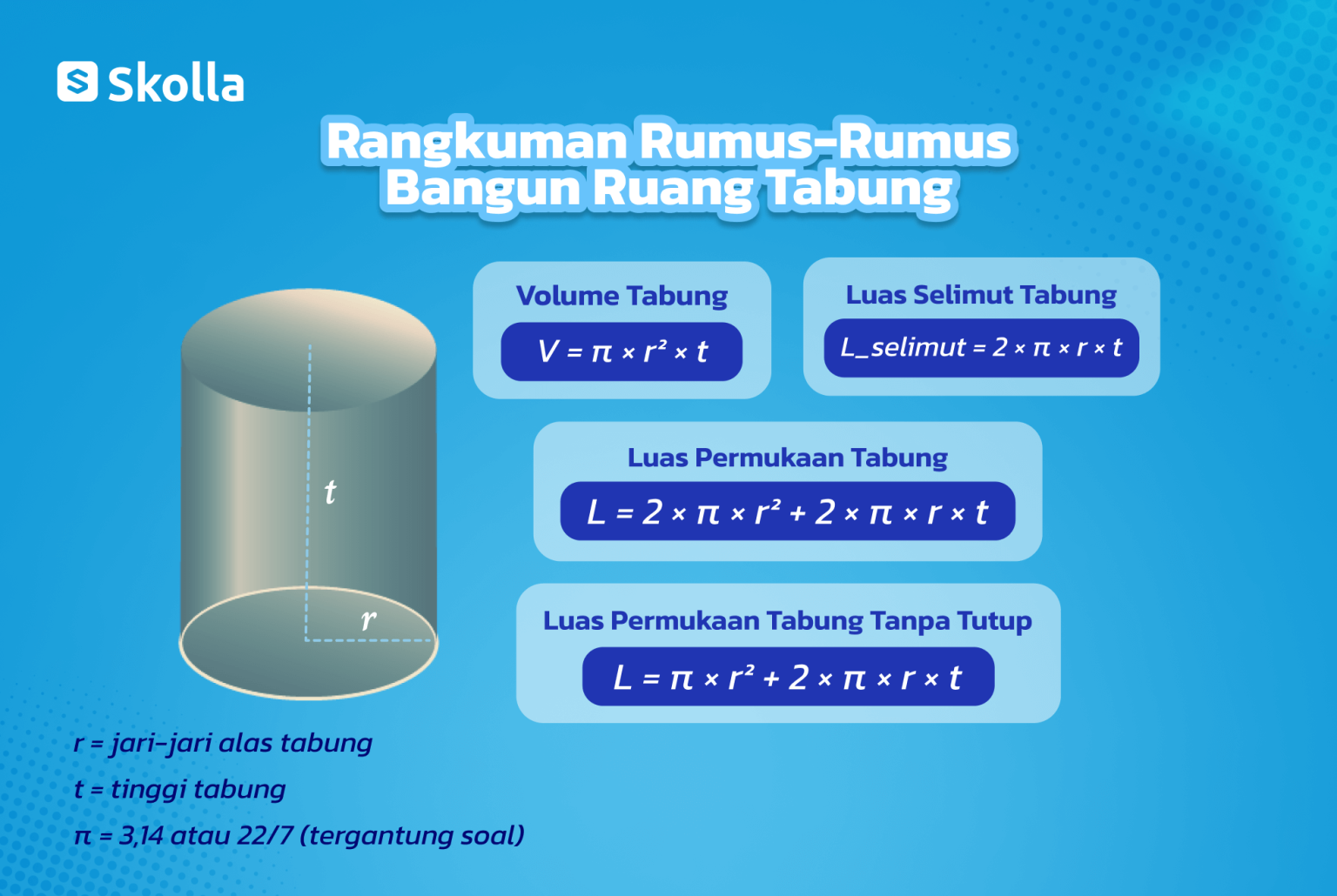 Mengenal Tabung: Rumus, Luas Permukaan, Volume, dan Contoh Soal